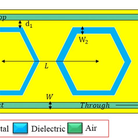 Schematic Illustration Of The Dual Hexagonal Ring Resonators Coupled Download Scientific