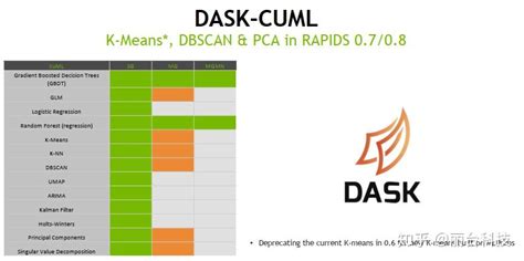 Gpu 上的数据科学平台rapids：简介与benchmark评测 知乎