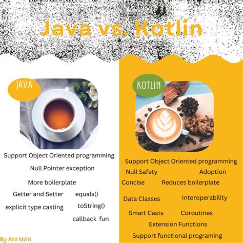 Common Design Patterns In Android By Ani Mansoubi Medium