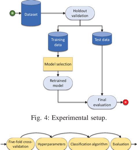 Figure 1 From Fairness Aware Model Selection Using Differential Item Functioning Semantic Scholar
