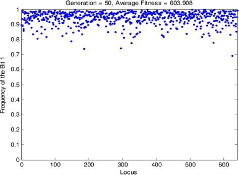 Figure 4 From A Hybrid Gaknnsvm Algorithm For Classification Of Data Semantic Scholar
