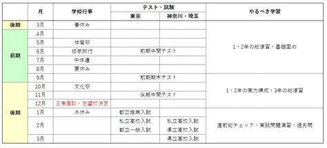 【中3】受験生必見！高校受験スケジュール 代々木個別指導学院