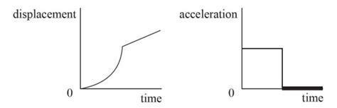 Mock Exams AP Physics 1 FRQ Set 3