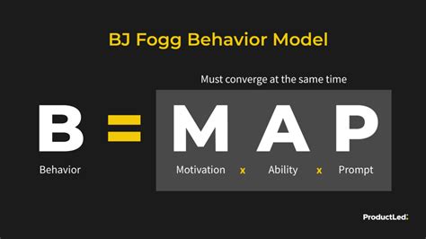 How To Use The Bj Fogg Behavior Model To Improve User Engagement In