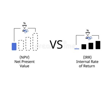 Internal Rate Of Return Or IRR Compare With NPV Or Net Present Value Stock Illustration