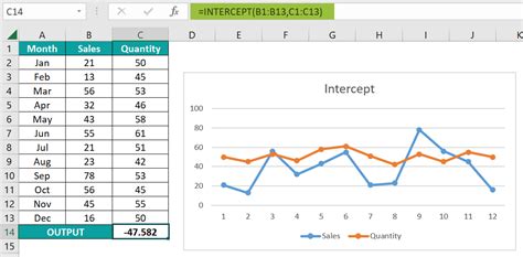 Intercept Excel Function Formula Examples How To Use