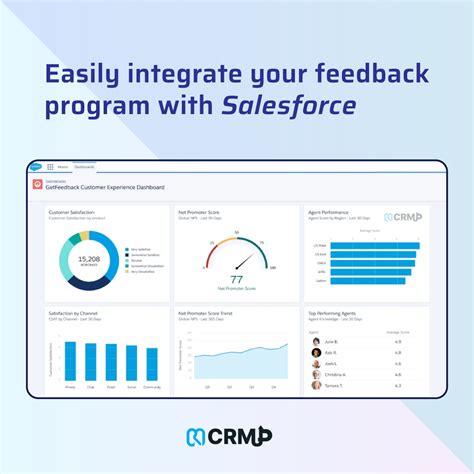 Getfeedback Salesforce Integration Services Crmup
