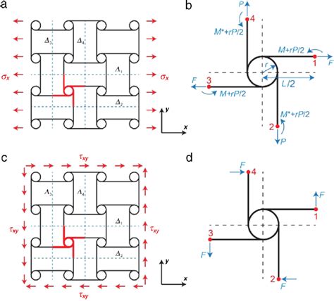 Fig C1 A Schematic Of An Anti Tetra Chiral Honeycomb Under Download Scientific Diagram