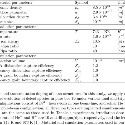 number density of different types of defects formed in bcc fe under fe