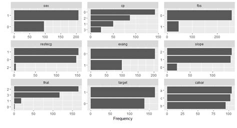 Effective Feature Selection Recursive Feature Elimination Using R