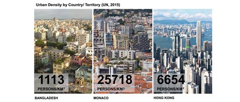 Planetary Urbanisation A Course On Facing Global Challenges To A