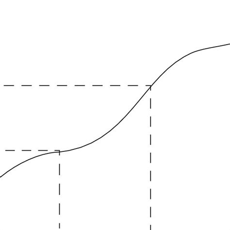 11 Quadrature Rule Definition In Two Dimensions Four Point Gaussian Download Scientific