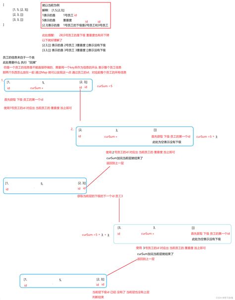 回溯算法（例题详细解析）回溯算法几个经典例子 Csdn博客
