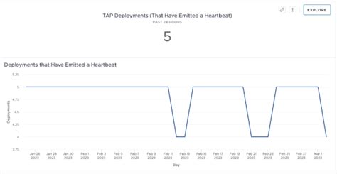 vmware tanzu application platform 1 5提供開始 より速く、よりセキュアに本番環境へのパスを提供 vmware japan blog
