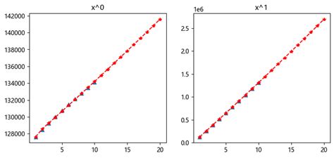 人口预测模型 Csdn博客