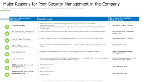 Strategies Reduce Powerpoint Templates Slides And Graphics