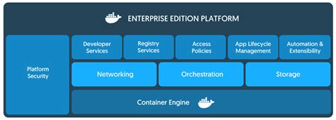 Docker Data Center 解決方案 歐立威科技