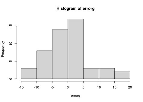 Chapter 4 Regression An R Companion To Statistics Data Analysis And