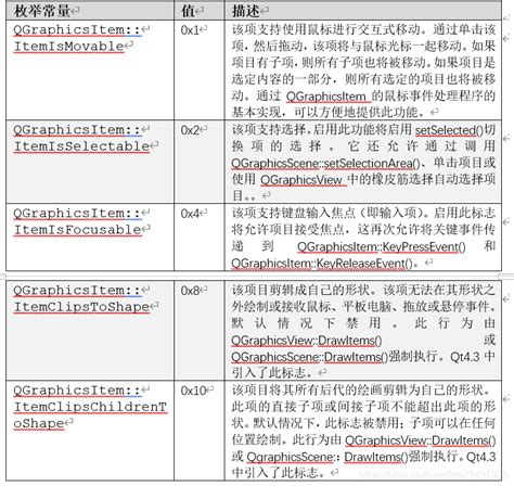 qt5 Qt开发技术图形视图框架二场景QGraphicsSceneQGraphicsItem与QGraphicsView详解 个人文章 SegmentFault 思否