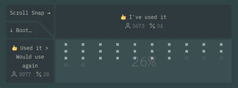 Do Css Framework Users Actually Know Css We Might Have Some Data Dev
