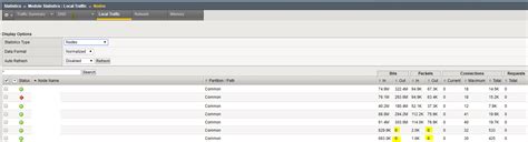 F Data Coming In But None Going Out Kerry Cordero
