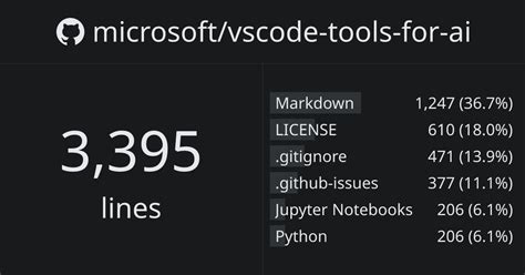 Microsoft Vscode Tools For Ai Ghloc