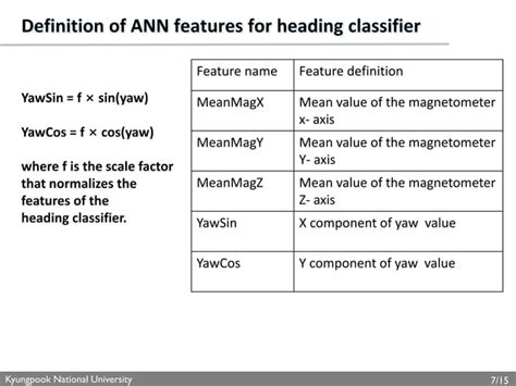 Ann Features For Heading Classifier Ppt
