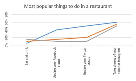 Rotate Charts In Excel Spin Bar Column Pie And Line Charts