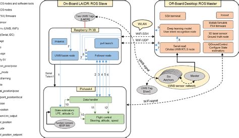 Figure 8 From A Uwb Based Lighter Than Air Indoor Robot For User