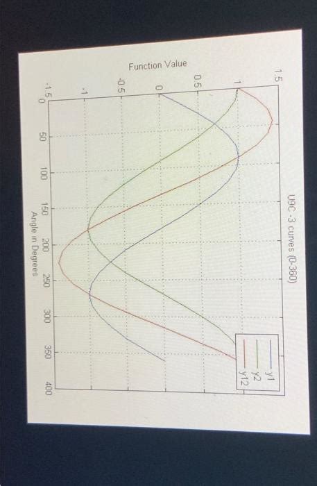 Solved U C Create A Matlab M File To Draw Curves Chegg Com