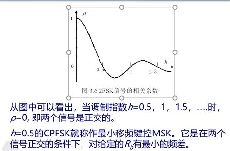 移动通信原理学习笔记之二—— 移动通信中的调制解调技术 调制阶数越高 欧式距离就越小 误码性能就越好 Csdn博客