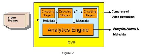 A Distributed Retrieval Architecture For Large Scale Surveillance