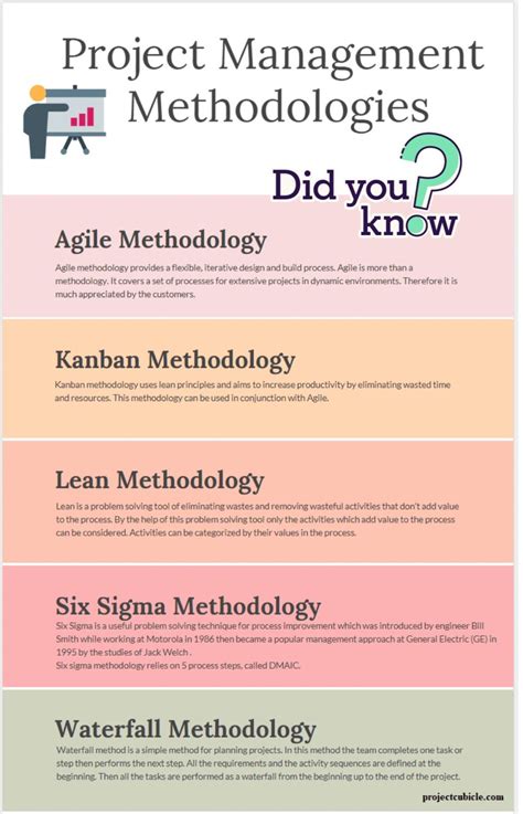 Aftab Ansari On Linkedin 🚀 Exploring Project Management Methodologies