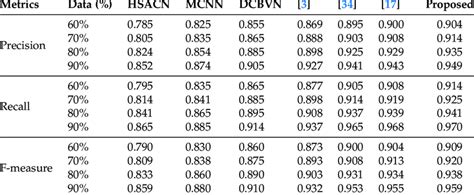 Comparative Analysis Of Sentiment Classification For Imdb Dataset In