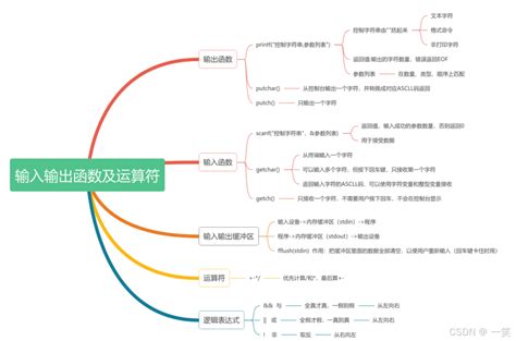 输入输出与运算符
