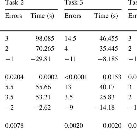 Overview Of Procedure Sequence Download Scientific Diagram