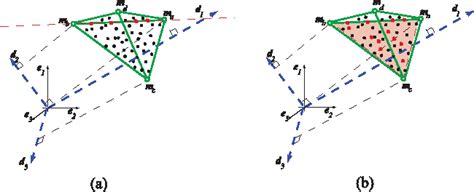 figure 1 from parallel implementation of vertex component analysis for hyperspectral endmember