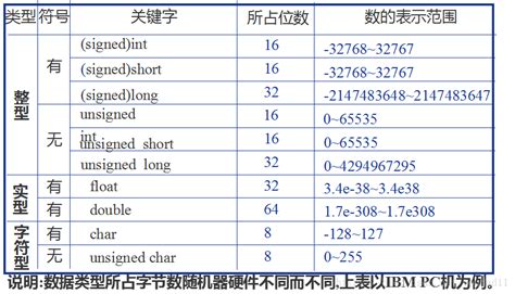 c语言——基本数据类型与表达式 c语言表达式的类型 csdn博客