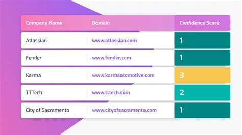 Landing Pages And Data Enrichment — Marcom Robot