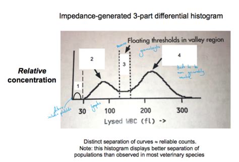 HEMATOLOGY ANALYZERS AND HISTOGRAMS Flashcards Quizlet