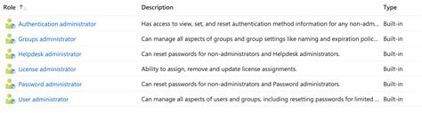 Azure Ad Administrative Units Preview James Westall