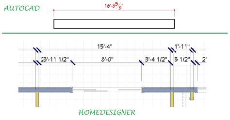 Dimensions Q A Hometalk Forum