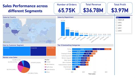 Data Analytics Portfolio Minh Pham