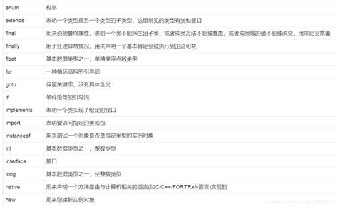 Java基础（五）—— Java关键字、标识符、访问控制符、类的构造方法、抽象类与接口、变量类型被哪个访问控制符修饰的构造方法可以在包内部