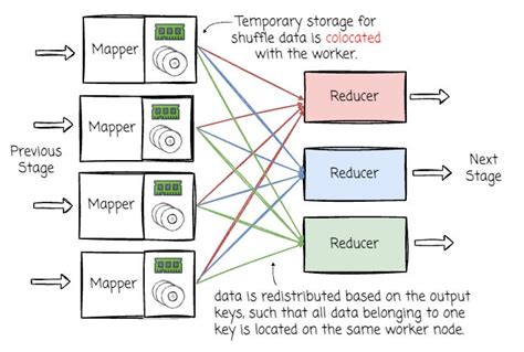 The Internal Of Bigquery Snowflake Databricks And Redshift