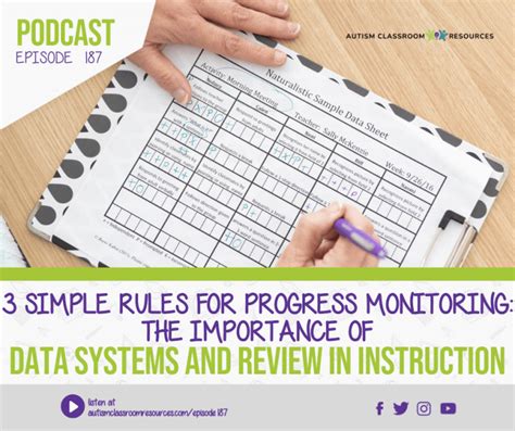 3 Simple Rules For Progress Monitoring Ep 187