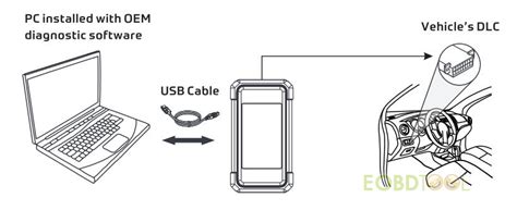How To Make Launch X431 Smartlink C Work As J2534 Passthru Device