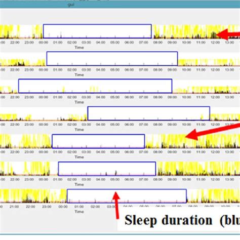 Sleep Analysis Was Performed Using Matlab Software An Example Analysis