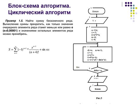 Блок схема алгоритма Линейный алгоритм Online Presentation