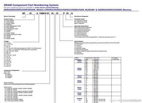 Ddr内存芯片基础知识 Csdn博客